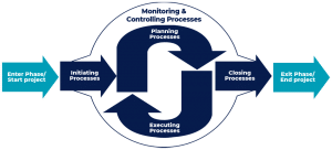 Our Process - CB Automation